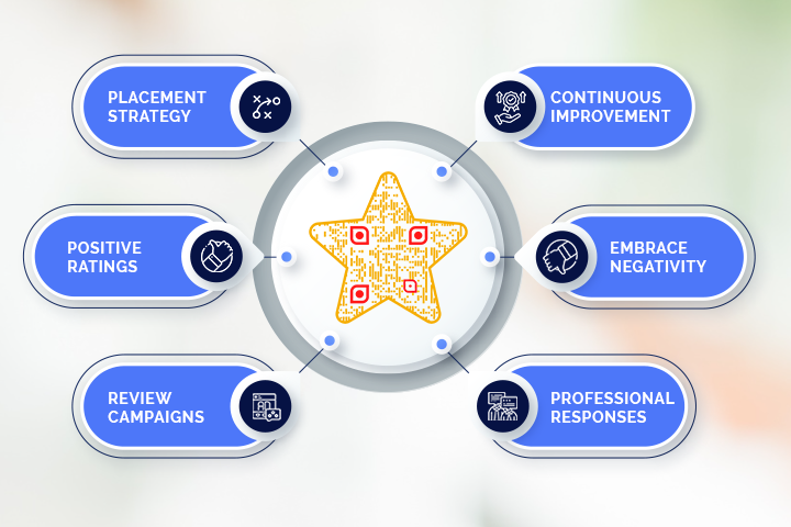 A Guide to Increase Positive Google Reviews with QR Codes