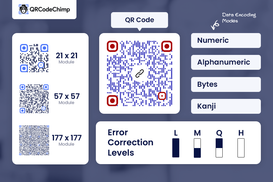 QR Code Storage Capacity by Mode, Version & Error Correction